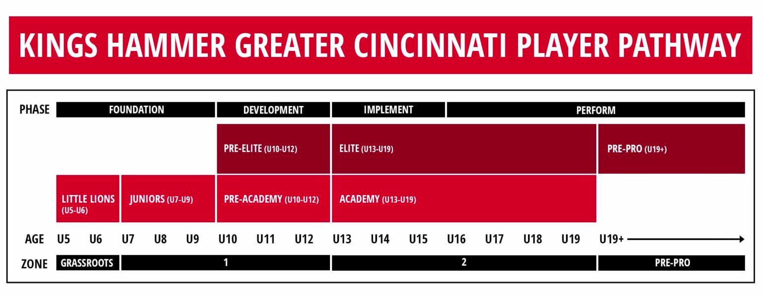 Kings Hammer Youth Soccer Club | Cincinnati/NKY